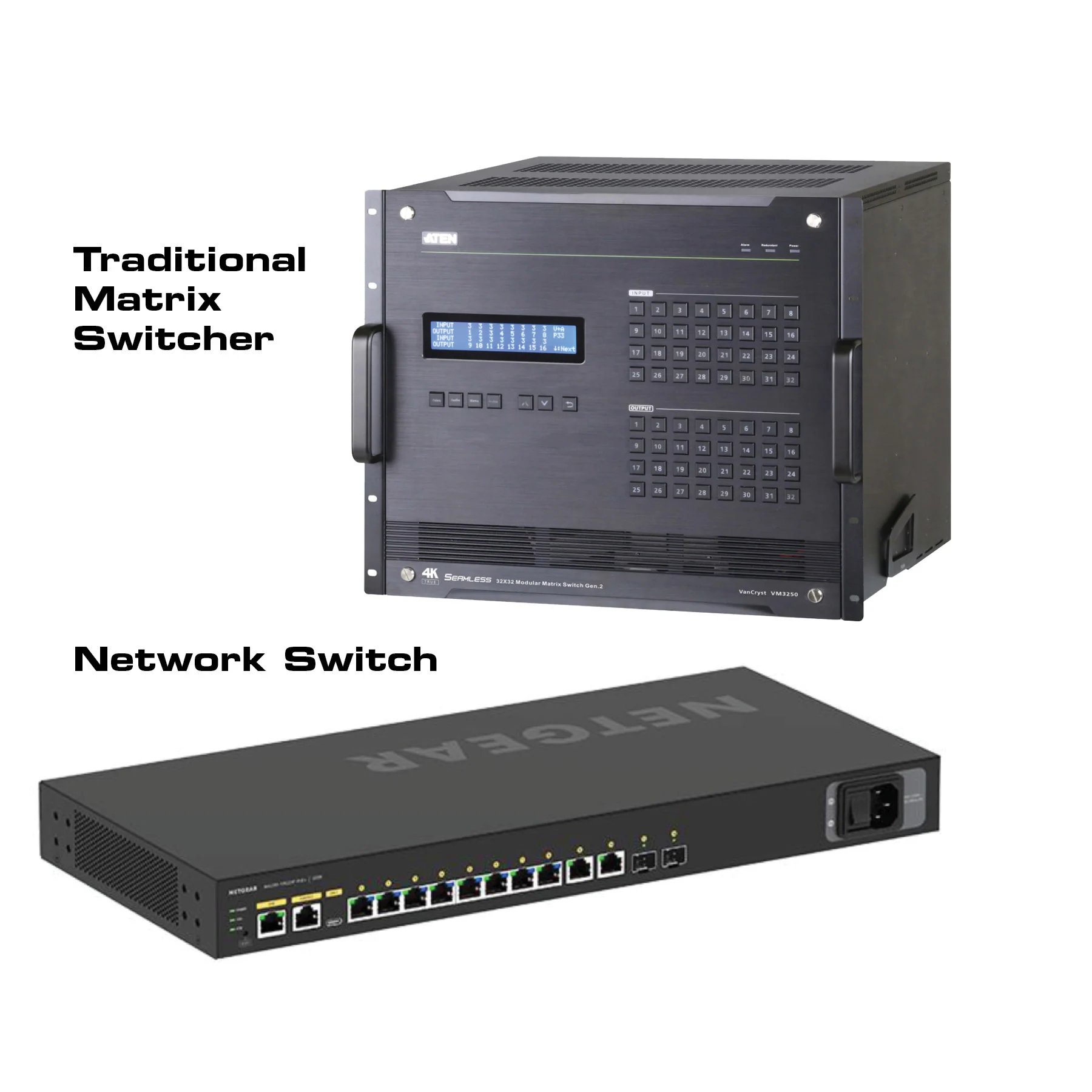 AV over IP Migration: Making the Switch from Legacy Video Systems ...